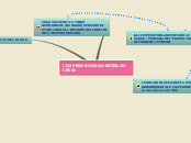 Sample Mind Map Crisi Impero Romano - Mind Map
